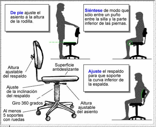 Cómo sentarse en la silla delante de la computadora - Mendoza Post