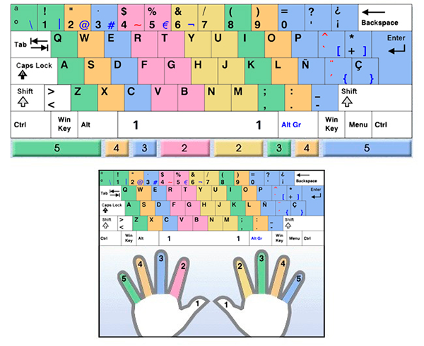 Increíble método para escribir sin mirar el teclado - Mendoza Post