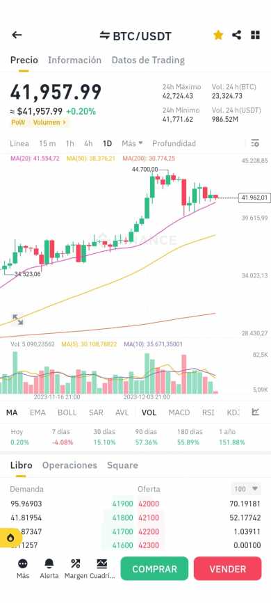 La grieta Bitcoin: en el criptomundo también tienen sus diferencias - Mendoza Post
