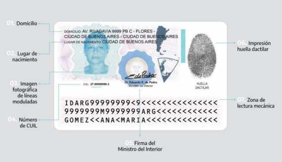¿Qué significa el ÚLTIMO NÚMERO de la parte trasera del DNI? - Mendoza Post