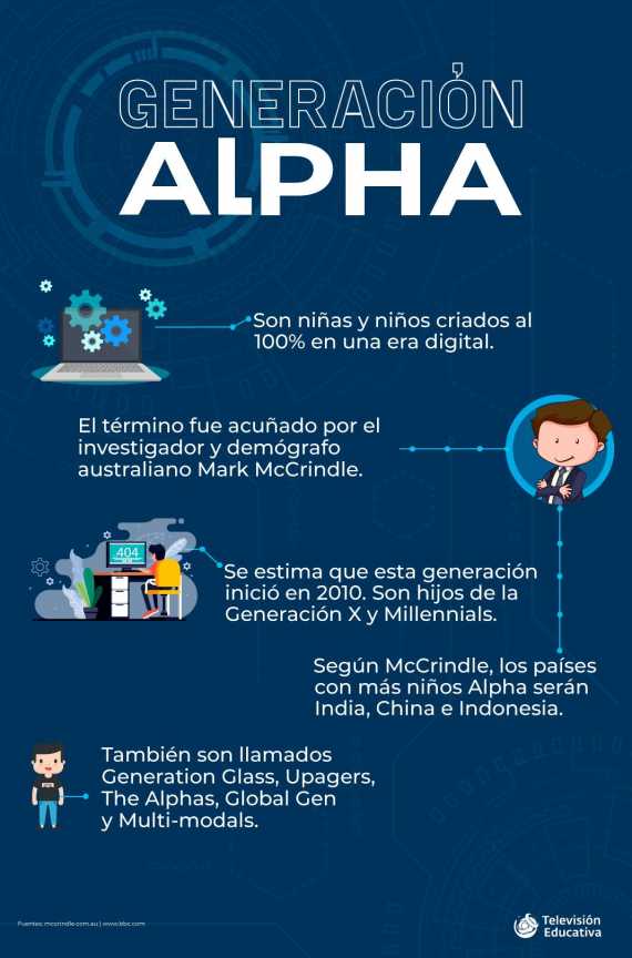 La Generación Alpha: los nacidos con "un celular en la mano" - Mendoza Post