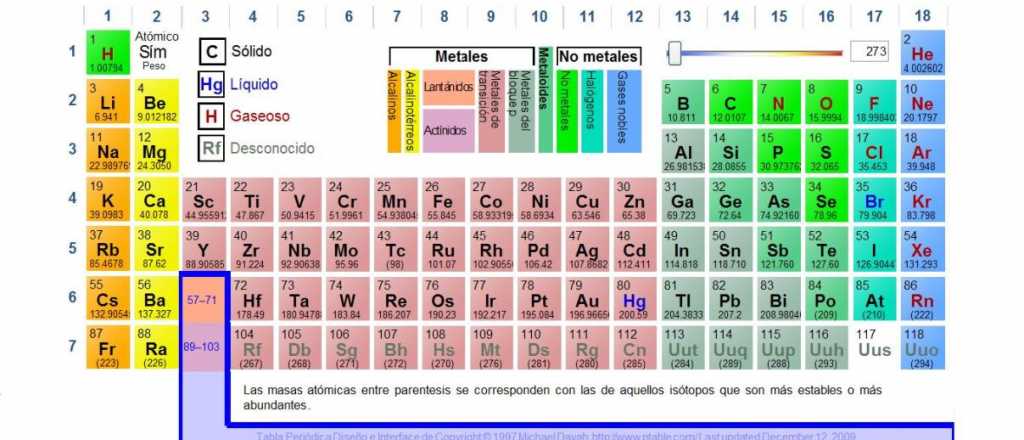 ¿Te acordás de la tabla periódica? Hallaron el elemento 113 - Mendoza Post